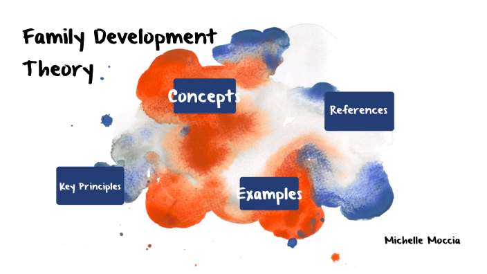 Family Development Theory by Michelle Moccia on Prezi