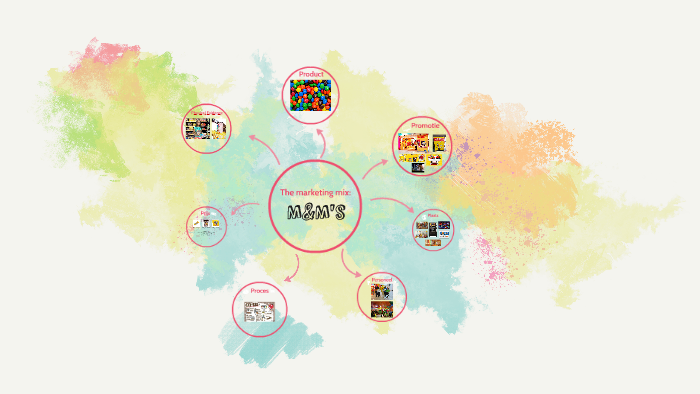 The marketing mix: by Judith Griep on Prezi
