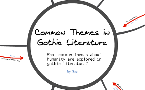 Gothic Project by B M on Prezi