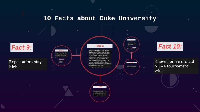 10 Facts about Duke University by Kynzie Burns on Prezi