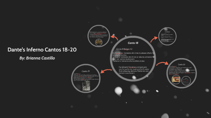 Cantos 18-20 Dante's Inferno by: Brianna Castillo by Bree Castillo on Prezi