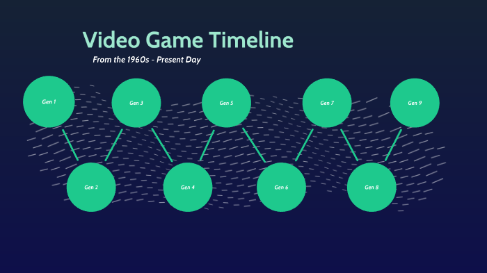 Video Game Timeline by Kareem Abdelsadek on Prezi