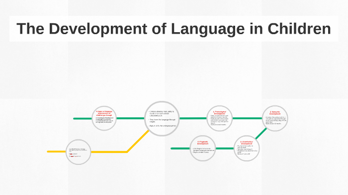 Language Development Project by Gayle Anderson on Prezi