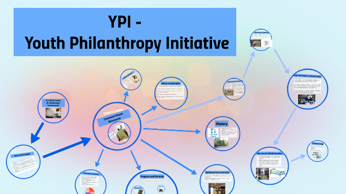YPI - Youth Philanthropy Initiative by Joy Li on Prezi