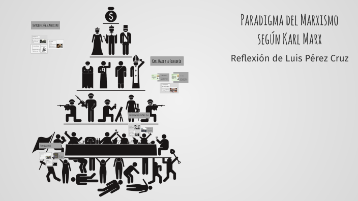 Paradigma del Marxismo según Karl Marx by constanza valdés on Prezi