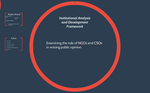 Institutional Analysis and Development Framework by Anmol Soni on Prezi