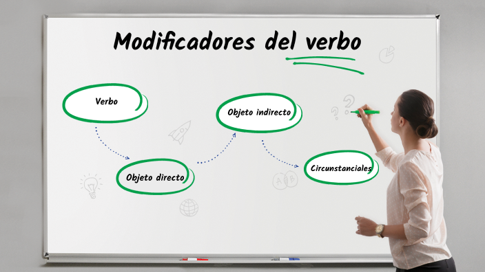 Modificadores del verbo by Oriana Casatelli on Prezi
