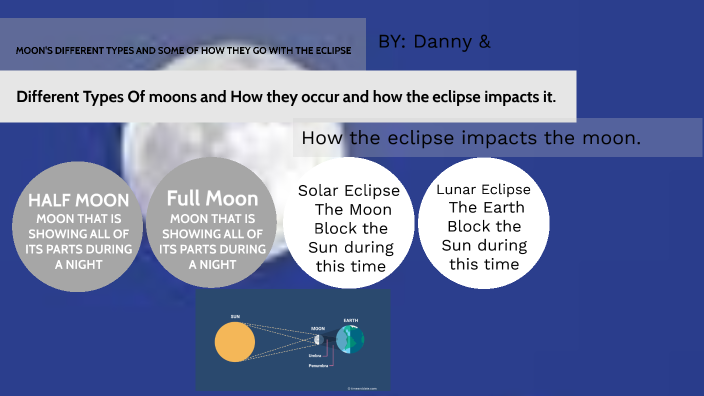 Science Project (MOON AND THE ECLIPSE) by Danny Ashcraft on Prezi