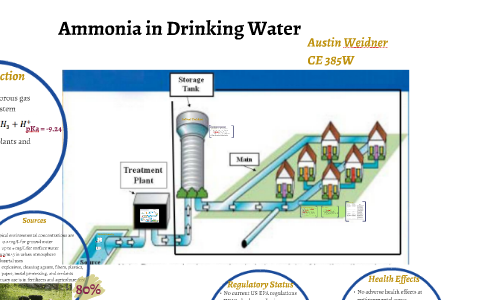 Ammonia in Drinking Water by Austin Weidner on Prezi