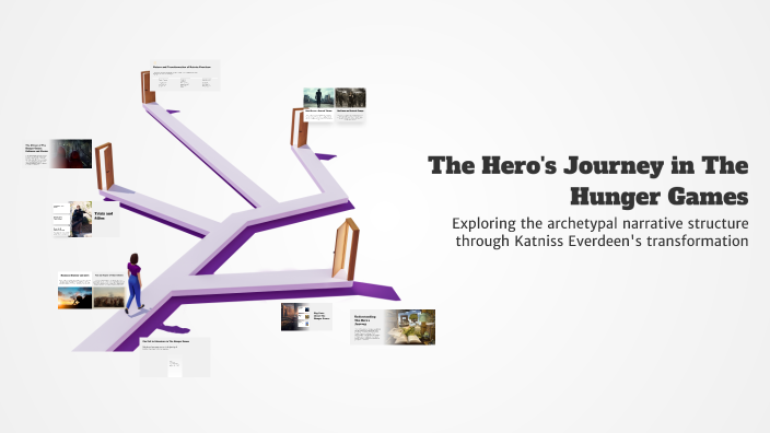 The Hero's Journey in The Hunger Games by YURANY PADILLA on Prezi