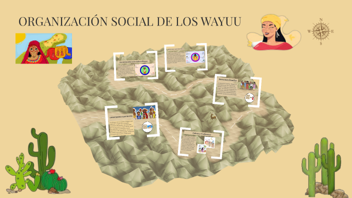 ORGANIZACIÓN SOCIAL DE LOS WAYUU by Cristopher Gonzalez on Prezi