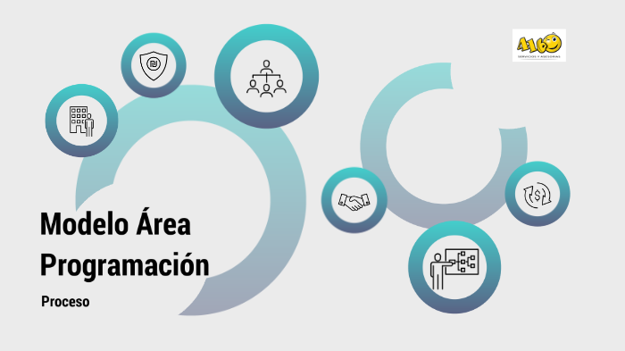 Modelo de Programación by Constanza Ríos on Prezi