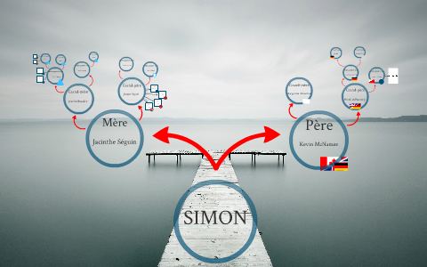 Arbre genealogique by Simon McNamee on Prezi