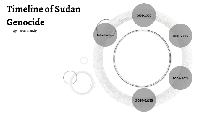 Timeline of Sudan Genocide by LUCAS DOWDY on Prezi