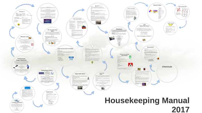 Housekeeping by Allison Breunig on Prezi