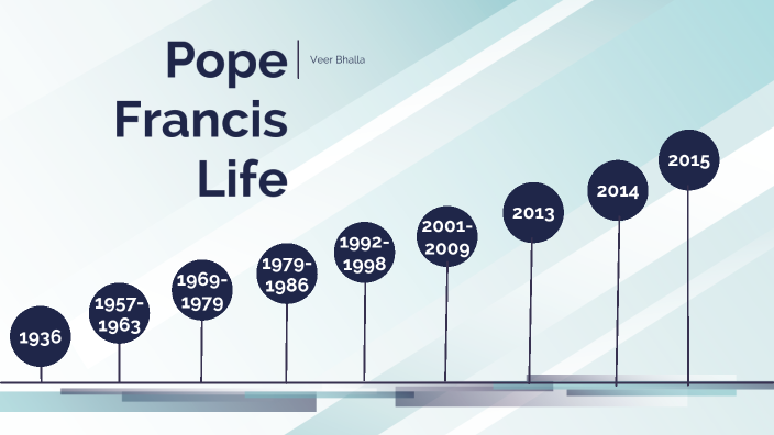 pope Francis presentation by Veer Bhalla on Prezi