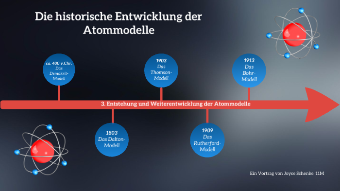Die historische Entwicklung der Atommodelle by Joyce Schenke on Prezi
