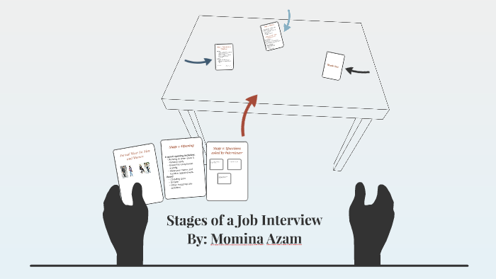 Stages of a Job Interview by Abdul Wassay on Prezi