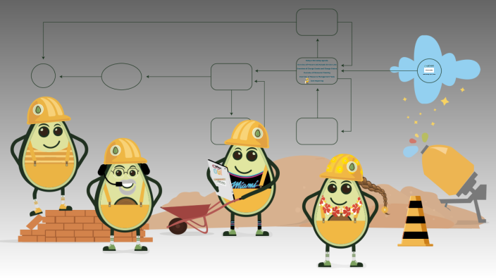 Welcome to the Procore Workshop by jennifer ravizza on Prezi