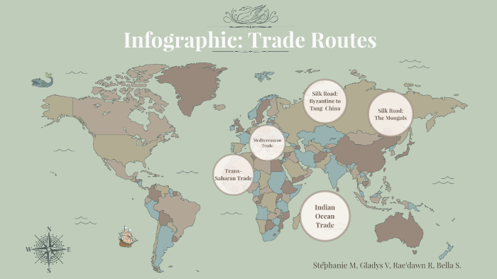 Infographic: Trade Routes by Gladys Valero on Prezi
