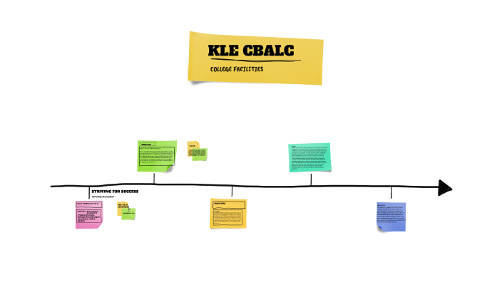 CBALC COLLEGE FACILITIES by Neeraja Harugop on Prezi