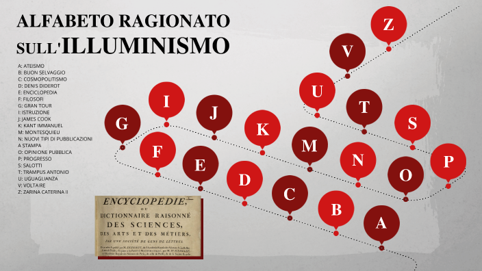 ALFABETO RAGIONATO ILLUMINISMO-DELLA MONICA ARIANNA-4A LSA by Arianna ...