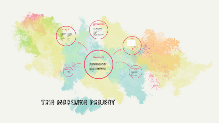 Trig Modeling Project by Jocelyn Rojas on Prezi