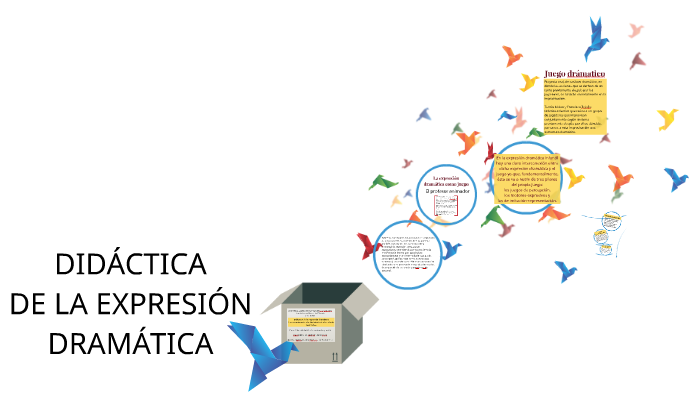 Didáctica de la expresión dramática by Valeria Medina García on Prezi
