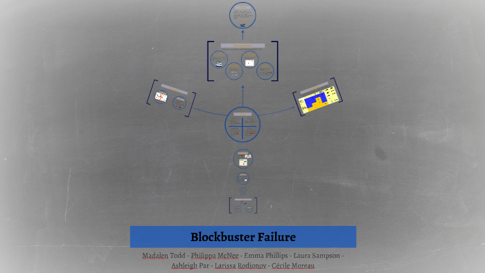 Blockbuster Failure by Cécile Moreau on Prezi