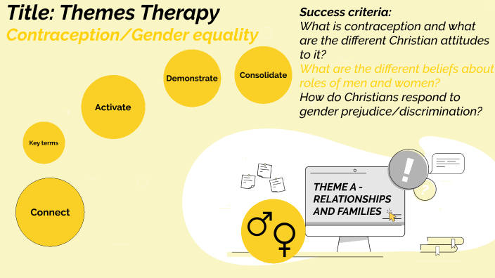 Contraception/Gender equality by Miss Gallagher on Prezi