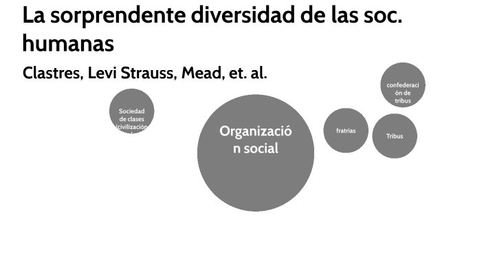 Sociedades Humanas By Carlos Alvarez Mr Bustos Domecq On Prezi