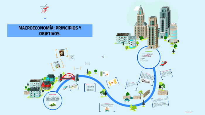 MACROECONOMÍA: PRINCIPIOS Y OBJETIVOS. by jesus uriel jimenez Garduza on Prezi