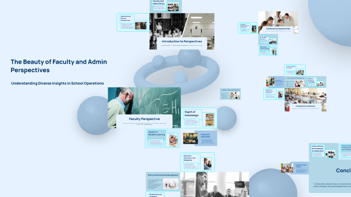 The Beauty of Faculty and Admin Perspectives by Jeanne Wilks on Prezi