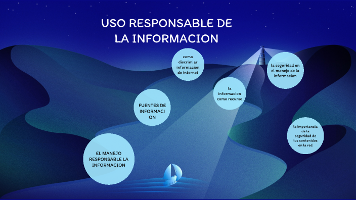 USO RESPONSABLE DE LA INFORMACION by manuel alejandro morales landeros ...