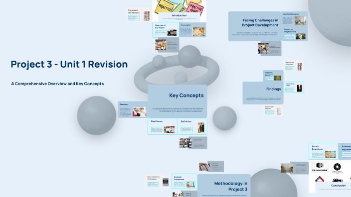 Project 3 - Unit 1 Revision by Iveta Rejnartová on Prezi