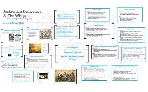 Jacksonian Democratic Party by Katie Wu on Prezi