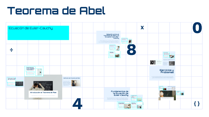 Teorema de Abel by Esteban Escobar on Prezi