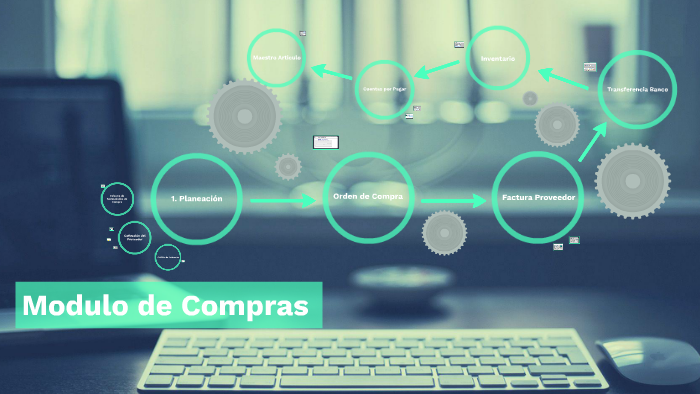 Modulo de Compras by Carlos Morales on Prezi