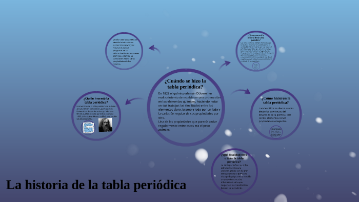 La historia de la tabla periódica by Jimena Espinoza