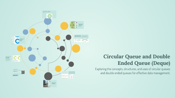 Circular Queue and Double Ended Queue (Deque) by ADHITHYAN K BIJU ...