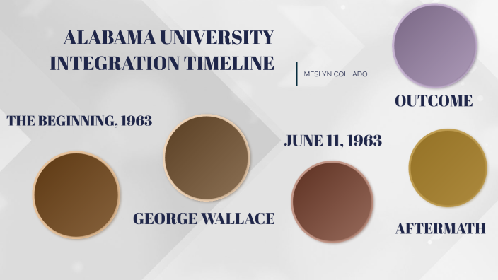 University of Alabama Integration by Meslyn Collado on Prezi