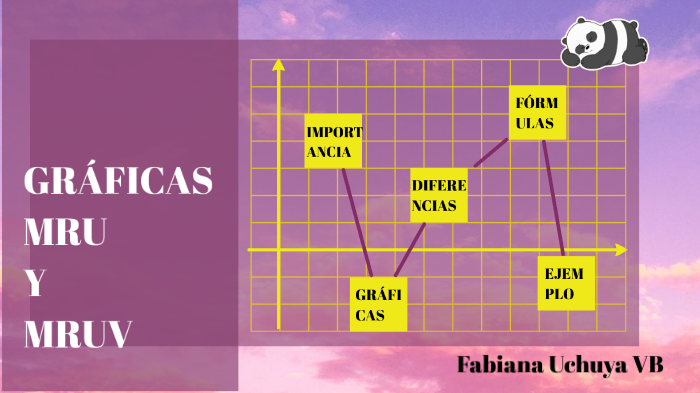 GRÁFICAS DEL MRU Y MRUV by FaBiAnA FeLiRe on Prezi