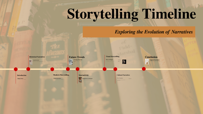 Storytelling Timeline by Garrett Losada on Prezi