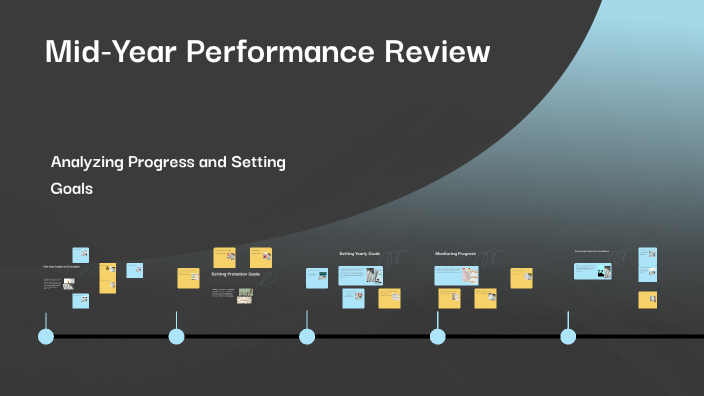 Mid-Year Performance Review by on Prezi
