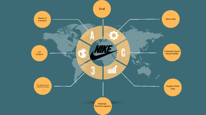 Nike - Global Logistics by Mauricio Villalobos on Prezi