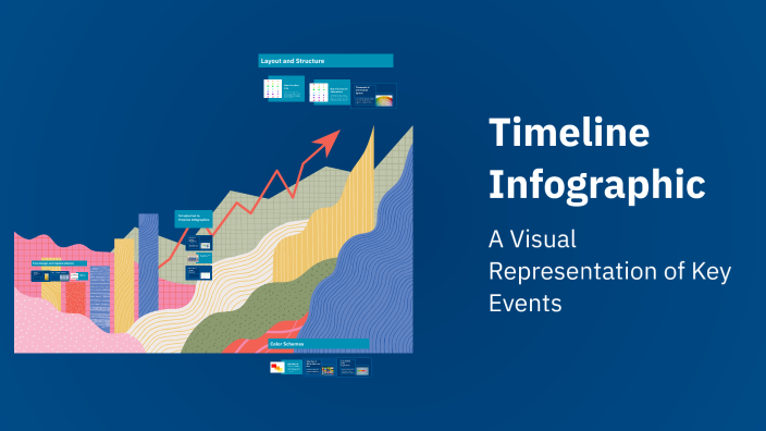 Timeline Infographic by Maia Drugea on Prezi