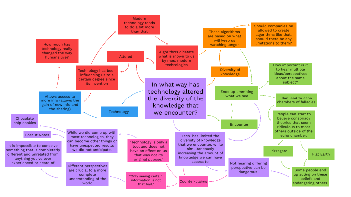 Penelope Lockhart - Social Dilemma: mind map by PENELOPE LOCKHART on Prezi