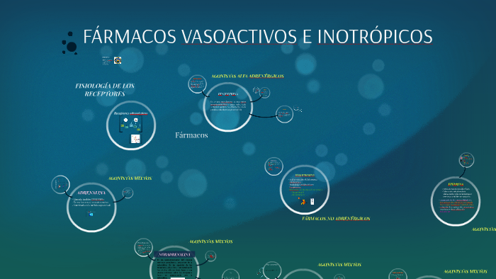 FÁRMACOS VASOACTIVOS E INOTRÓPICOS by Vanessa Hurtado on Prezi