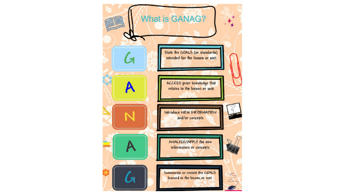 Deconstructing ELA Standards by Laurette Whipps on Prezi
