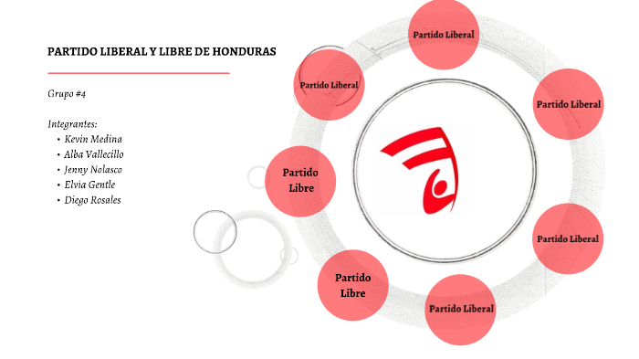 PARTIDO LIBERAL Y LIBRE DE HONDURAS by Kevin Medina on Prezi